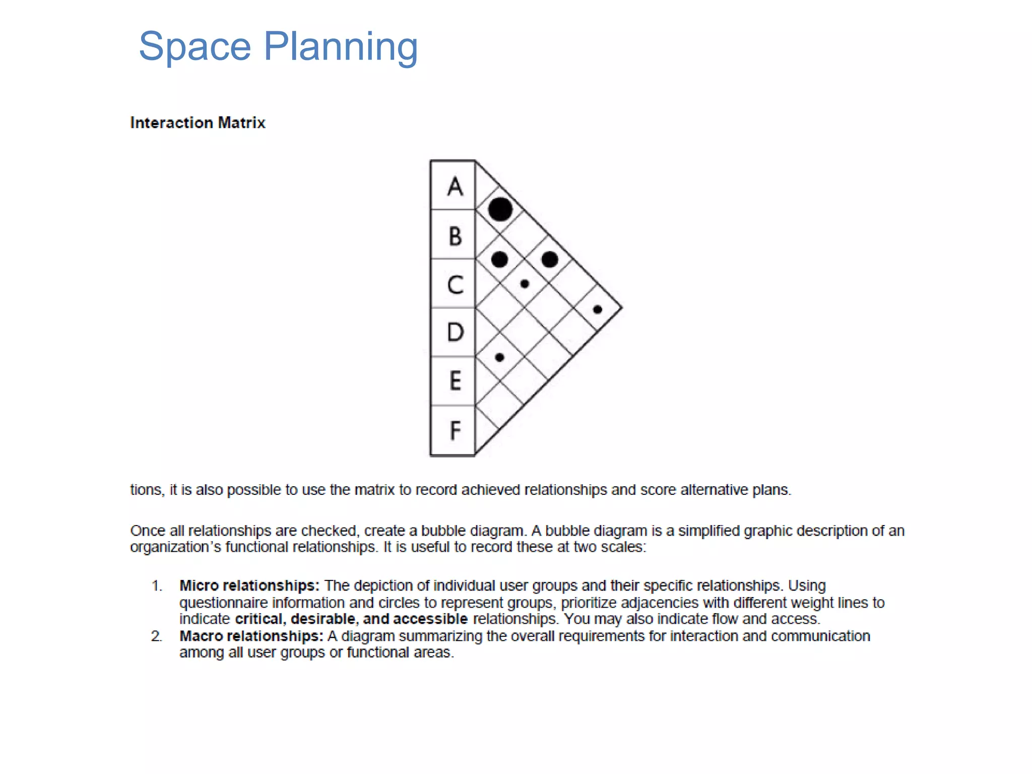 Space planing | PPT