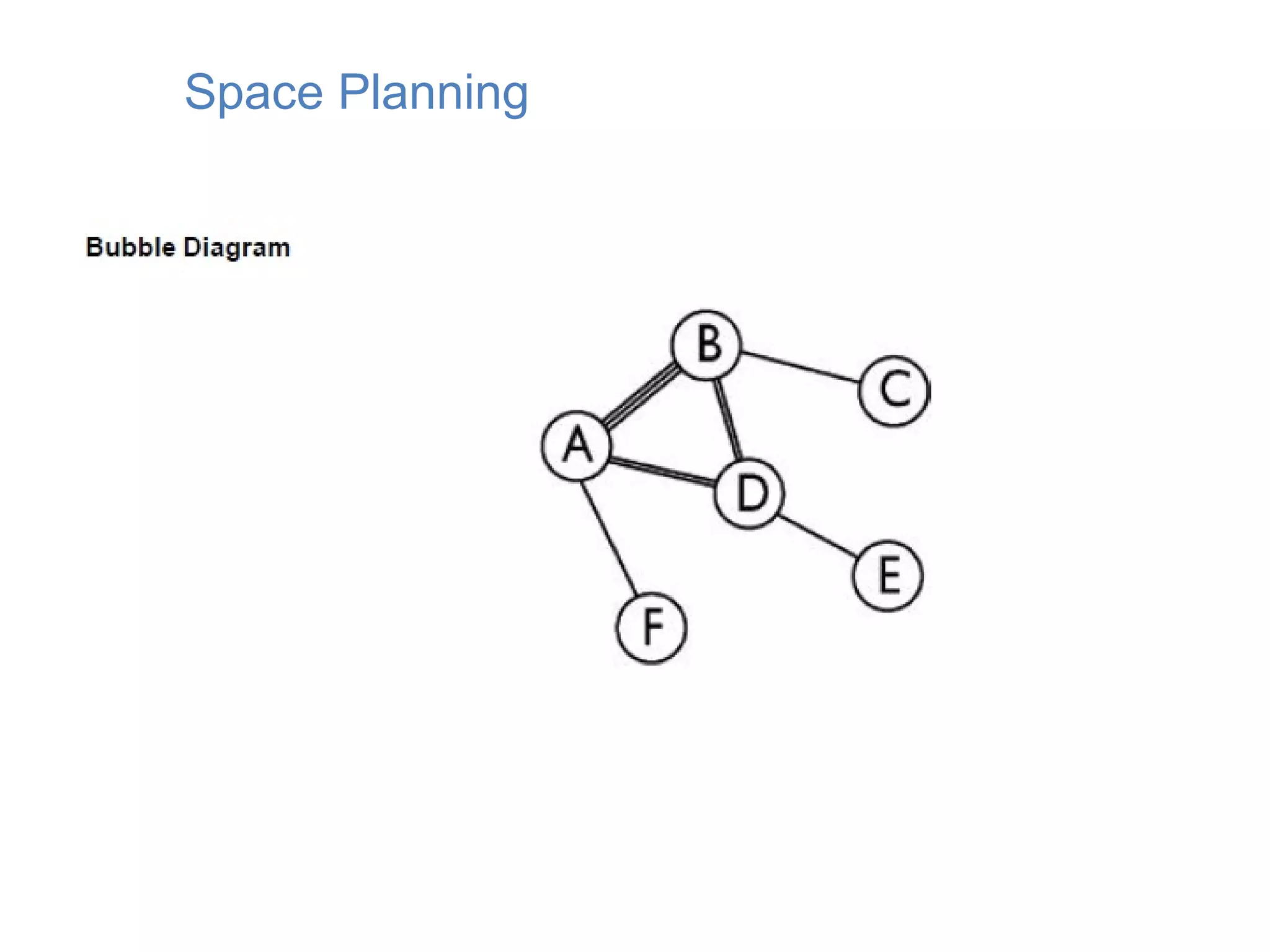 Space planing | PPT