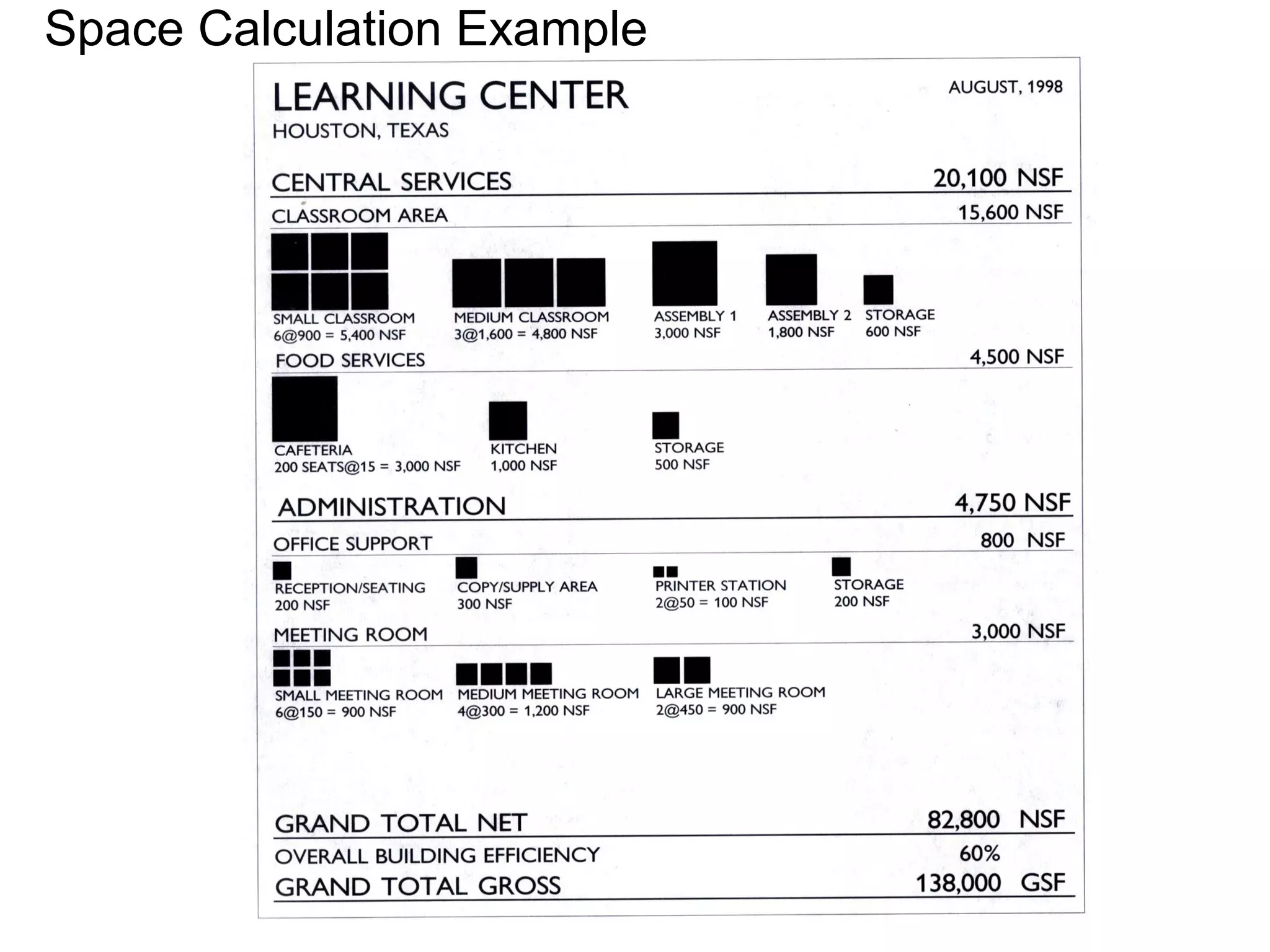 Space planing | PPT