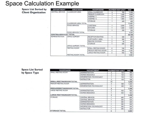 Space planing | PPT