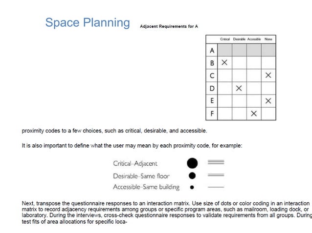 Space planing | PPT