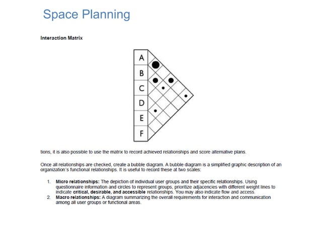 Space planing | PPT
