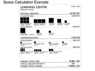 Space planing | PPT