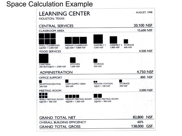 Space planing | PPT