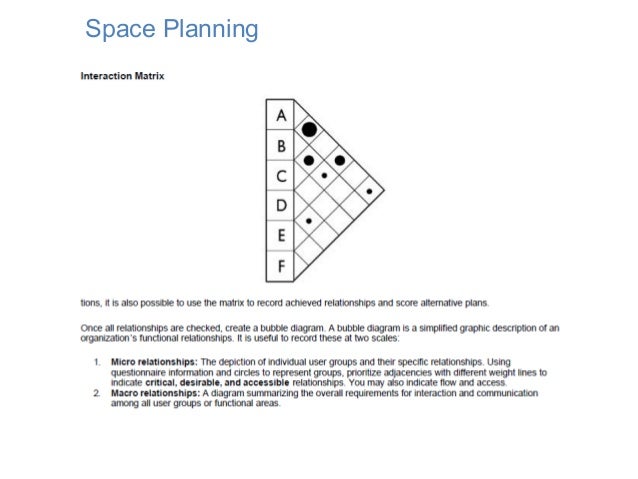 Space planing