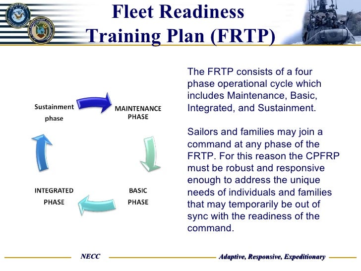 Total Force Fitness Presentation