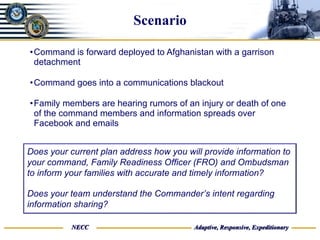 FRS Communication Presentation | PPT