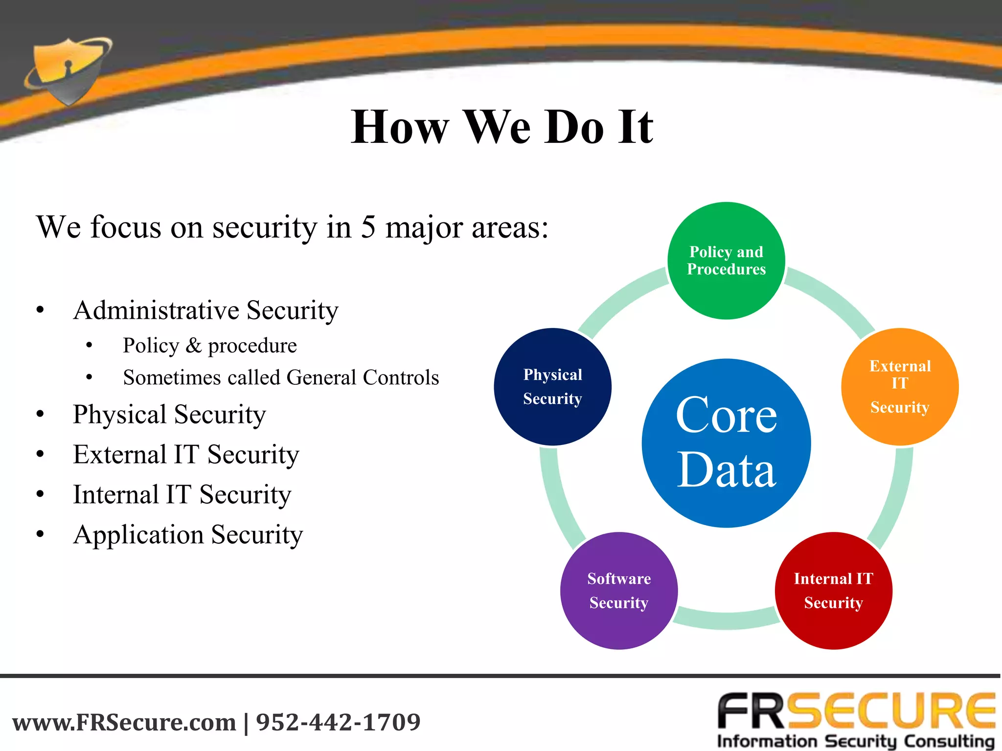 FRSecure Company Overview | PPT