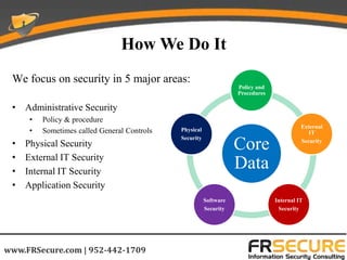 FRSecure Company Overview | PPT