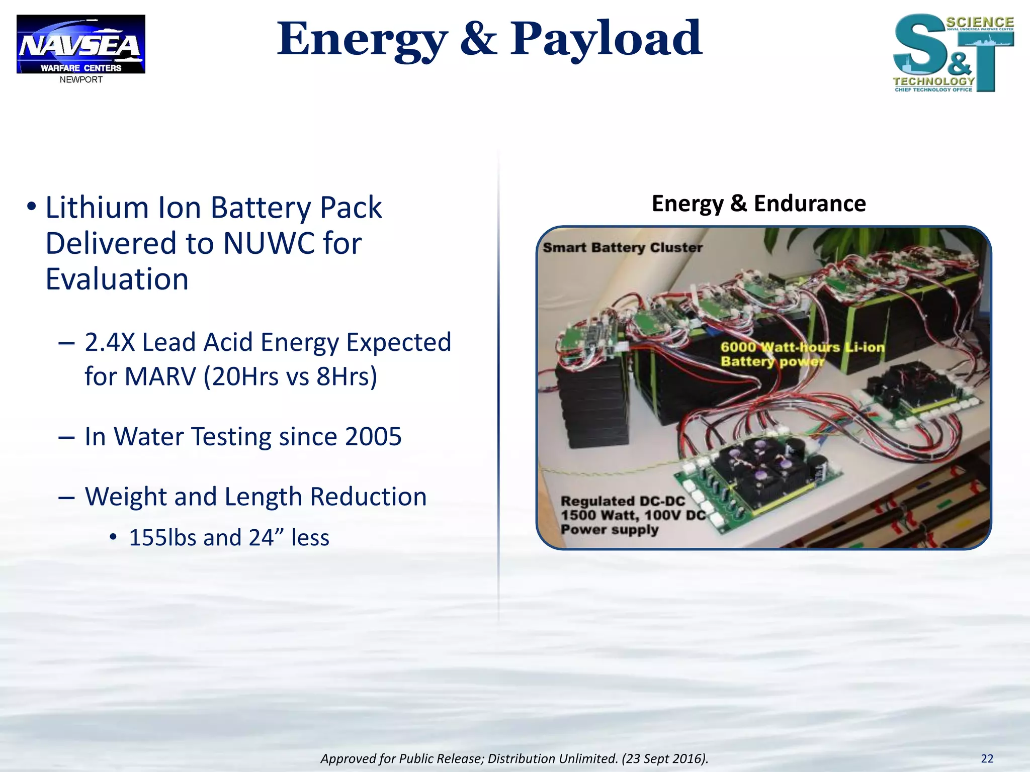US Undersea Warfare Science & Technology Objectives and US Unmanned ...