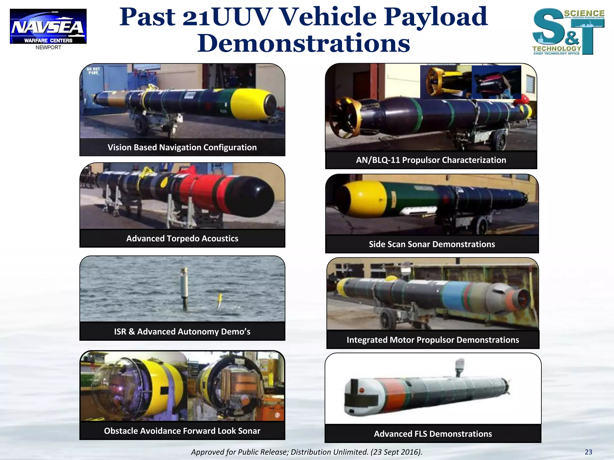 US Undersea Warfare Science & Technology Objectives and US Unmanned ...