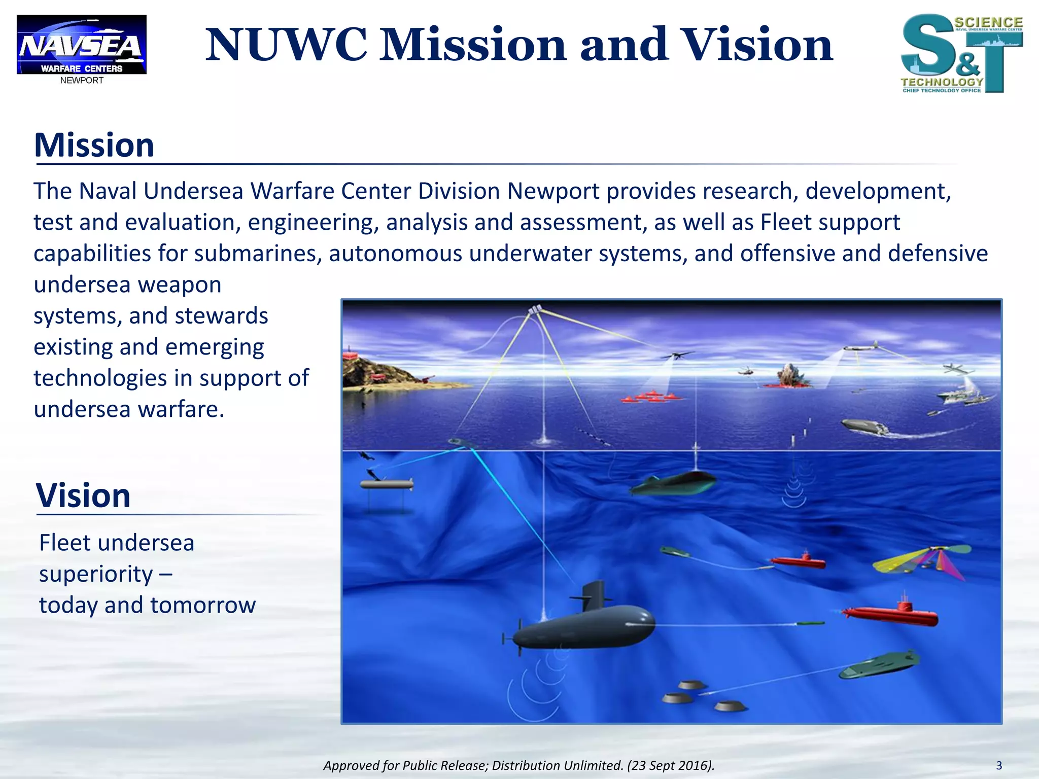 US Undersea Warfare Science & Technology Objectives and US Unmanned ...