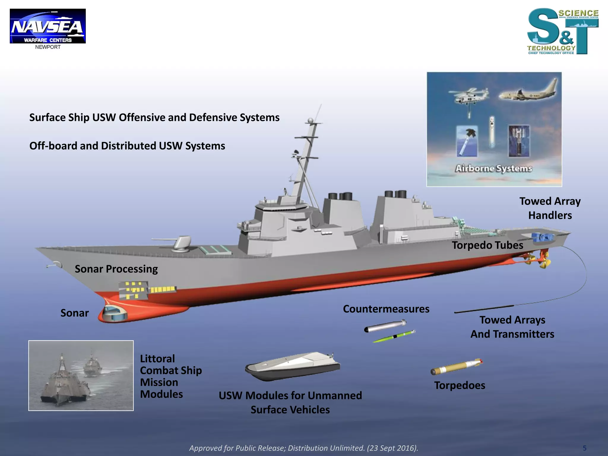 US Undersea Warfare Science & Technology Objectives and US Unmanned ...