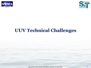 US Undersea Warfare Science & Technology Objectives and US Unmanned ...