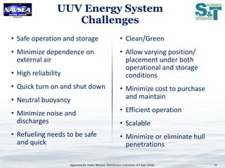 US Undersea Warfare Science & Technology Objectives and US Unmanned ...