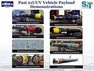 US Undersea Warfare Science & Technology Objectives and US Unmanned ...