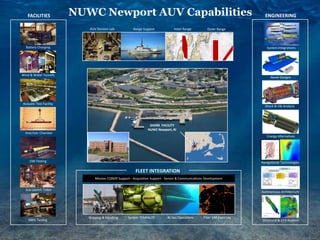 US Undersea Warfare Science & Technology Objectives and US Unmanned ...