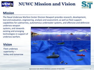 US Undersea Warfare Science & Technology Objectives and US Unmanned ...