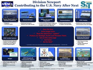US Undersea Warfare Science & Technology Objectives and US Unmanned ...
