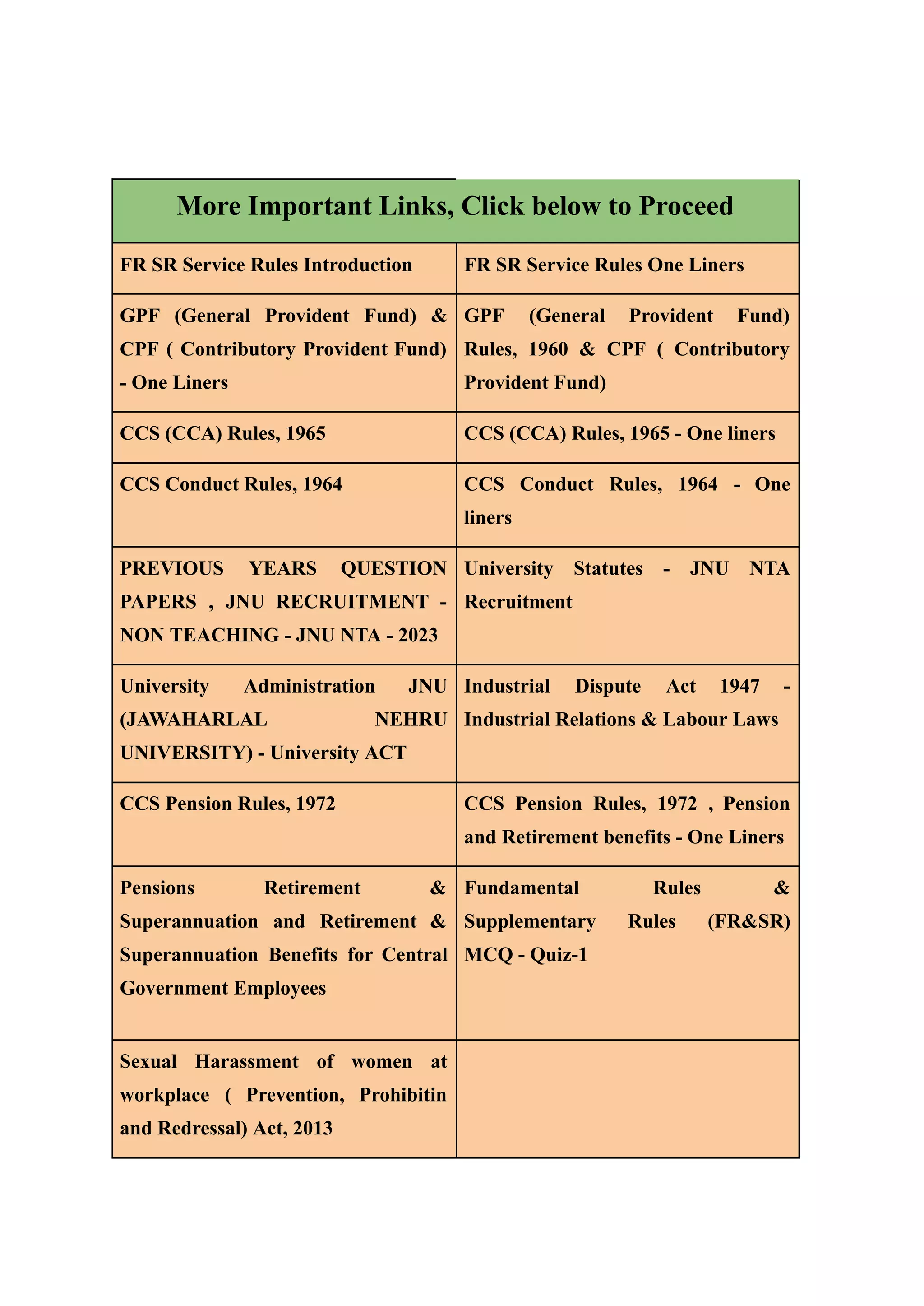 FR & SR -One Liners ( Fundamental Rules & Supplementary Rules and ...