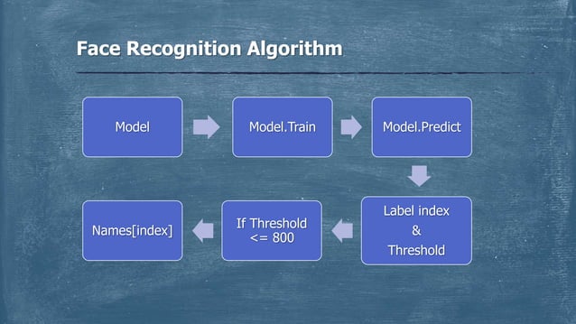 Face Recognition System for Door Unlocking | PPTX | Computing ...