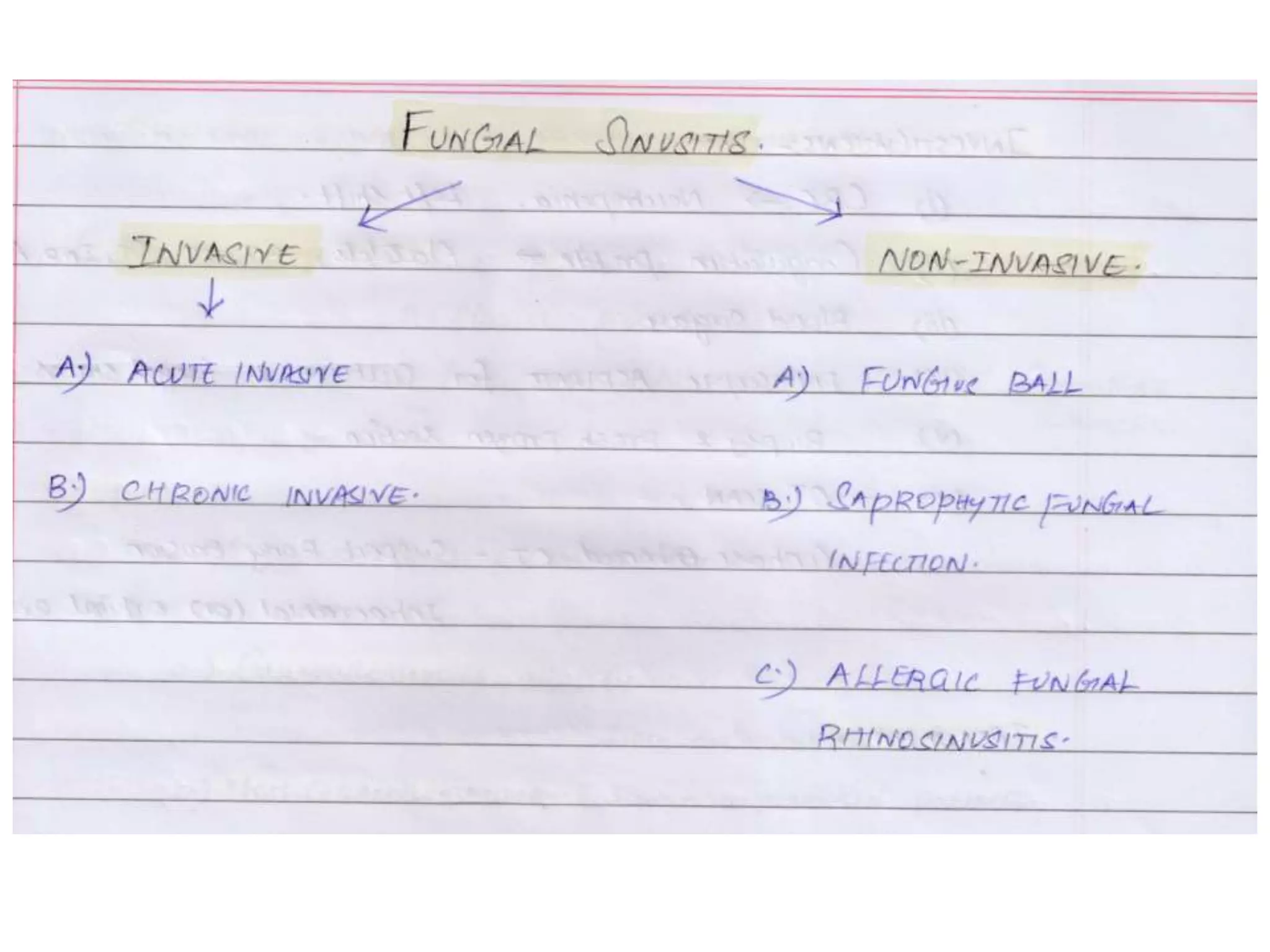 FUNGAL SINUSITIS FOR UG | PPTX