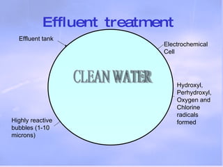 Free Radicals Technology | PPT