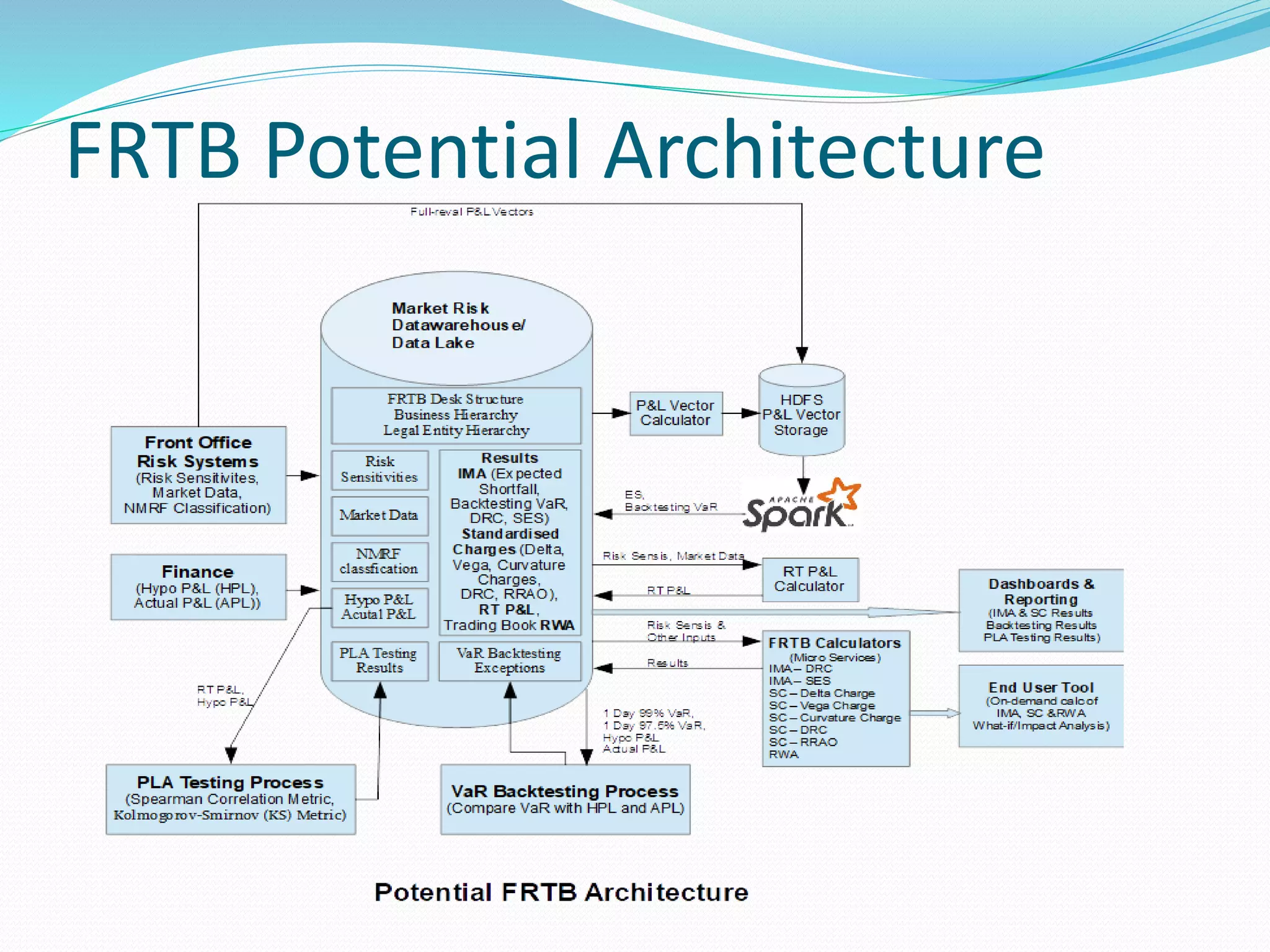 FRTB Technology Considerations | PPTX