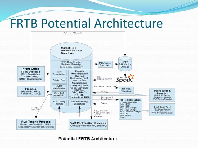 FRTB Technology Considerations | PPT