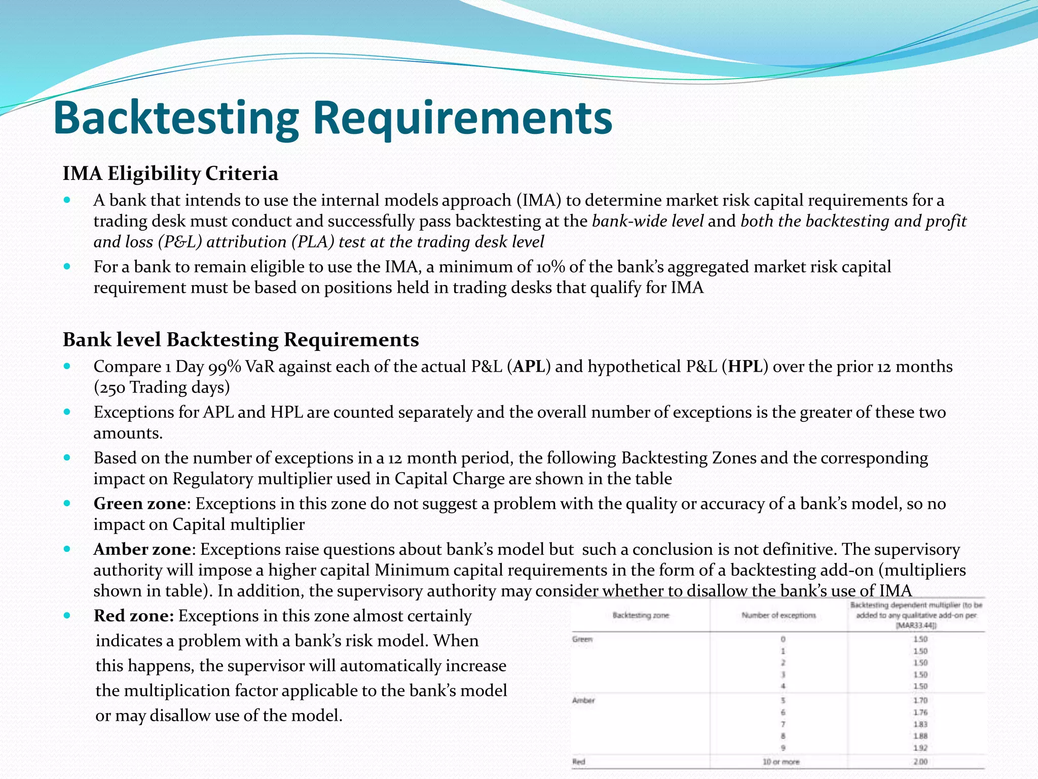 FRTB Backtesting and P&L Attribution Test Requirements | PPTX
