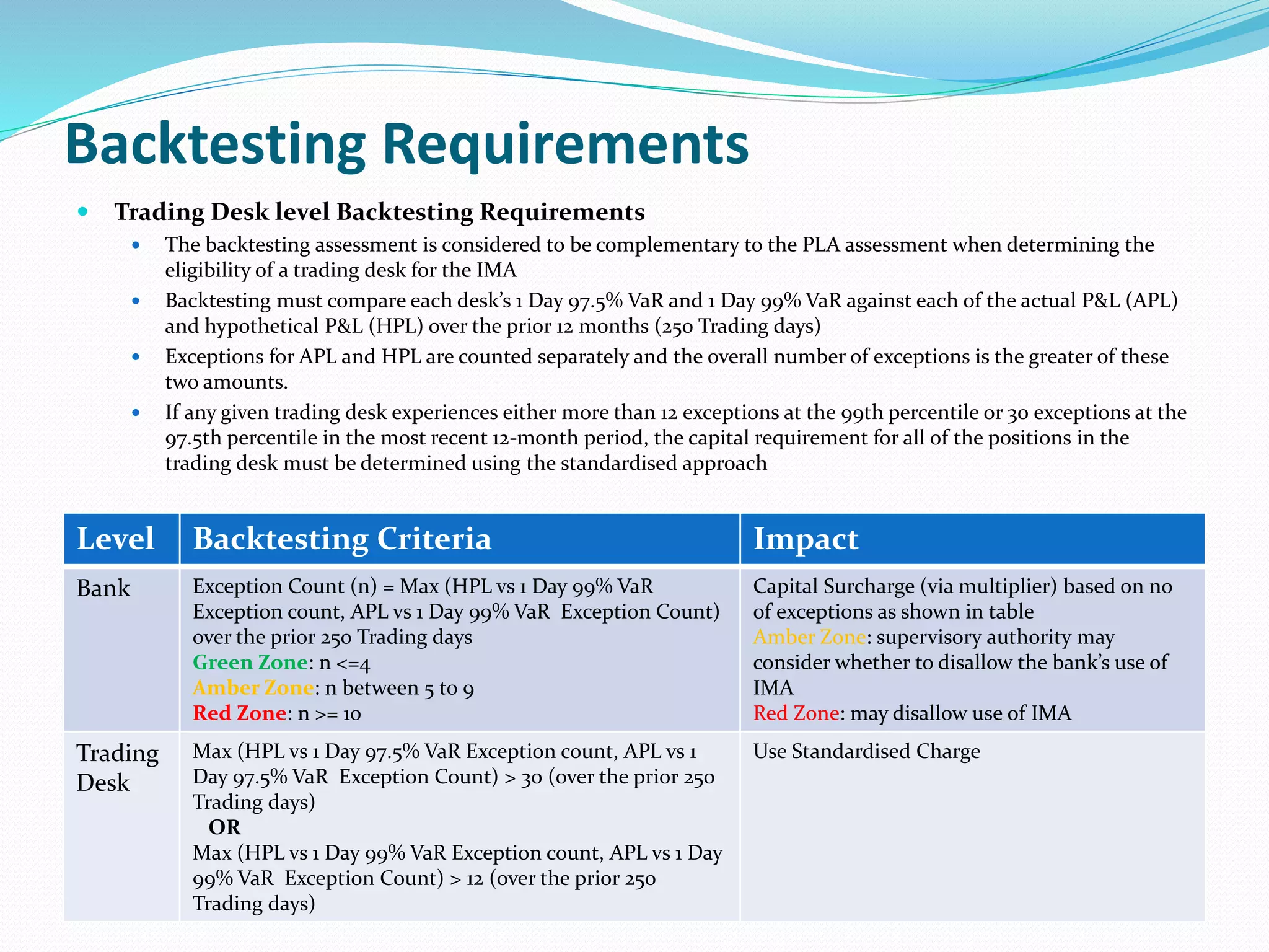 FRTB Backtesting and P&L Attribution Test Requirements | PPTX