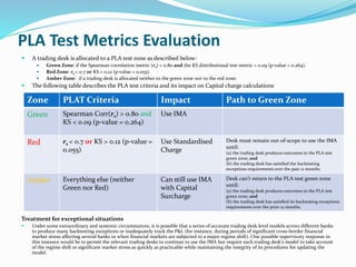 FRTB Backtesting and P&L Attribution Test Requirements | PPTX