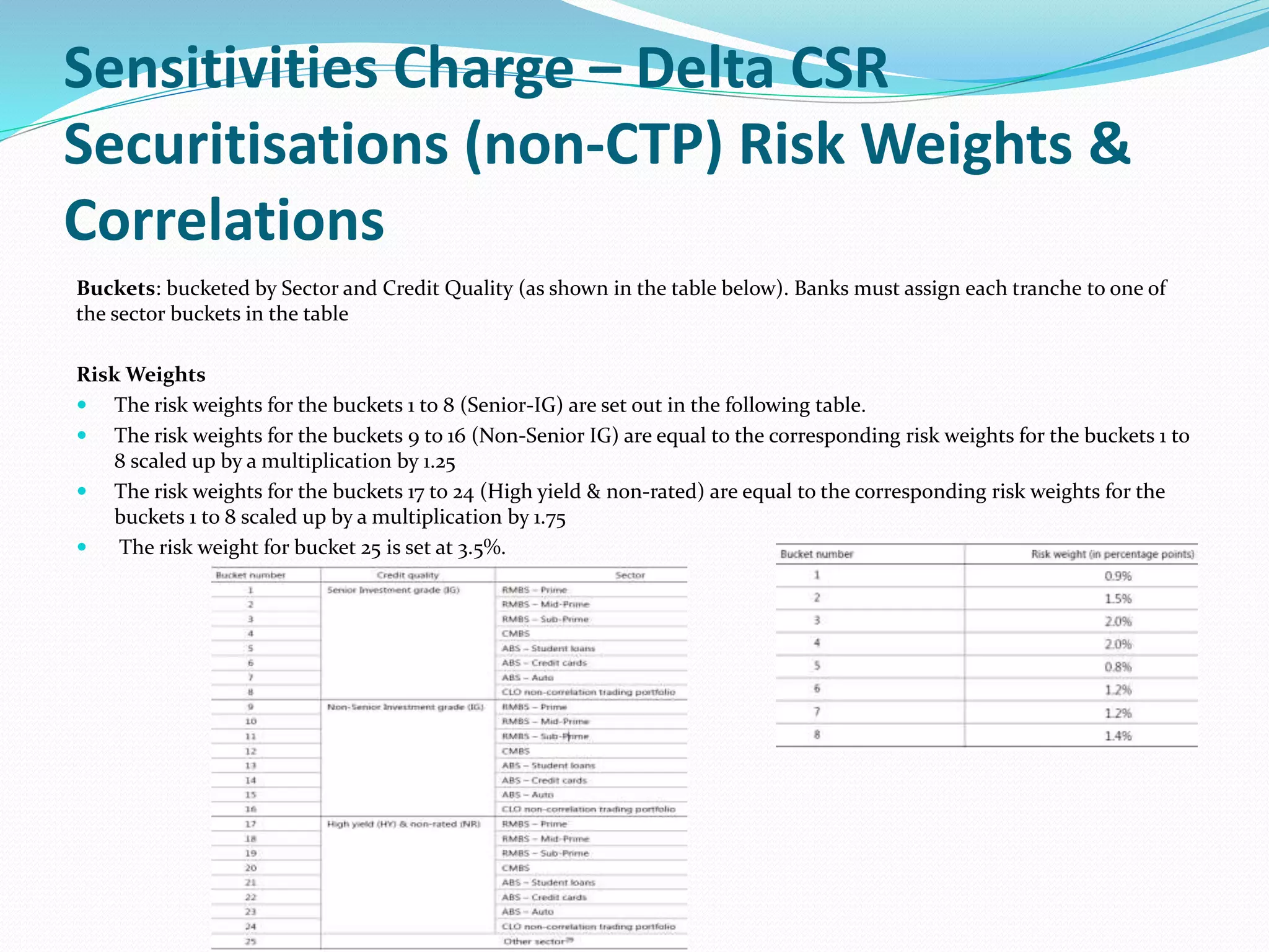 FRTB - Market Risk Capital Charge Calculation | PPTX