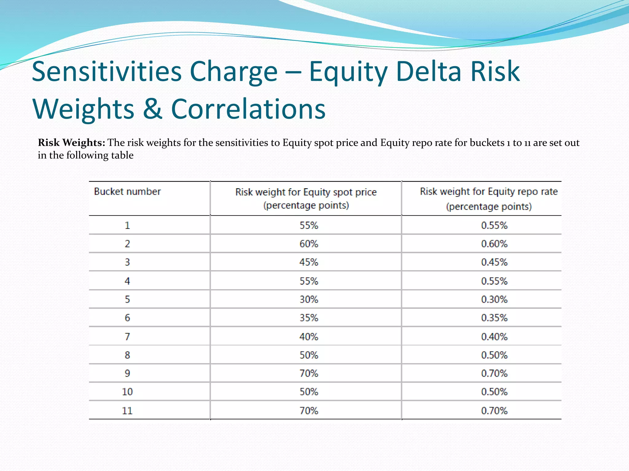 FRTB - Market Risk Capital Charge Calculation | PPTX