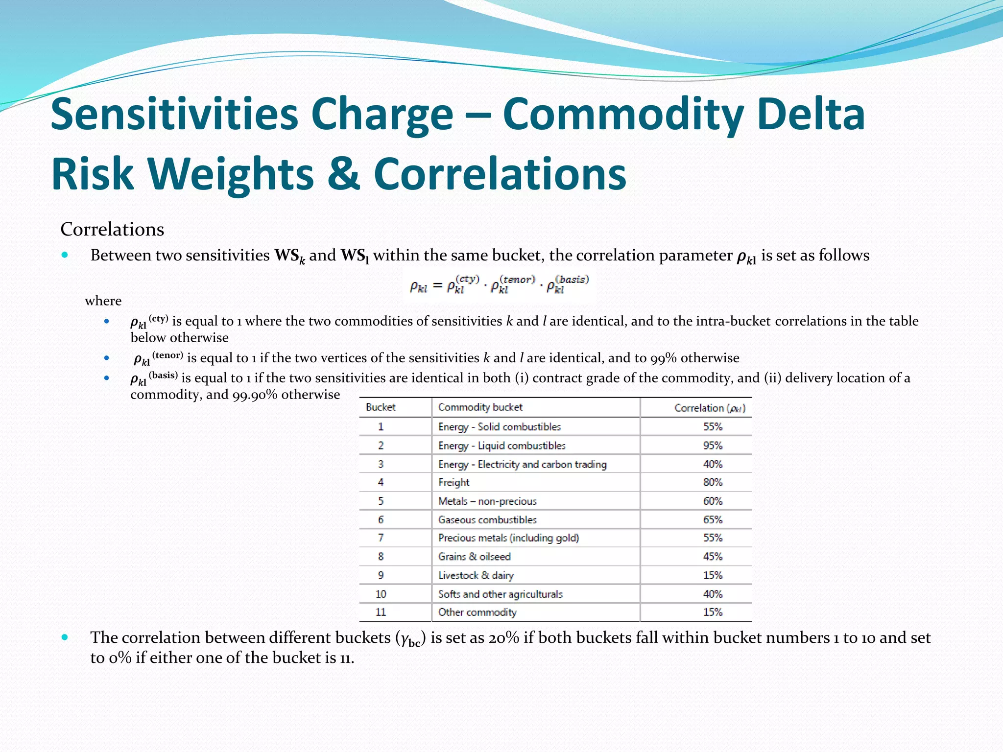 FRTB - Market Risk Capital Charge Calculation | PPTX