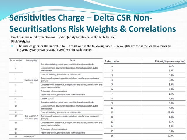 FRTB - Market Risk Capital Charge Calculation | PPTX | Stocks and Bonds ...
