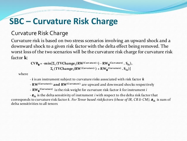 FRTB - Market Risk Capital Charge Calculation