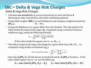 FRTB Capital Charge | PPTX