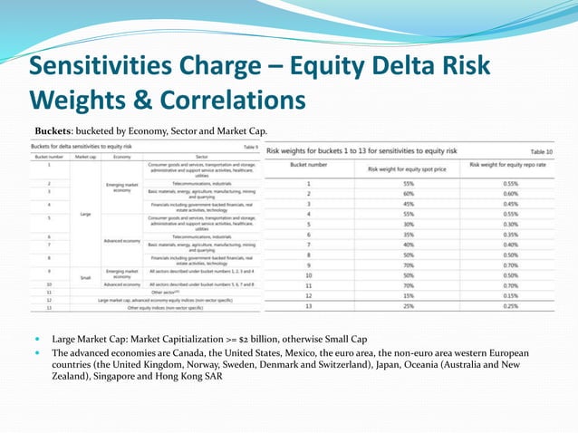 FRTB Capital Charge | PPTX | Stocks and Bonds | Personal Investing