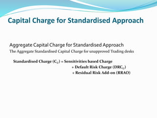 FRTB Capital Charge | PPTX