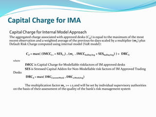 FRTB Capital Charge | PPTX