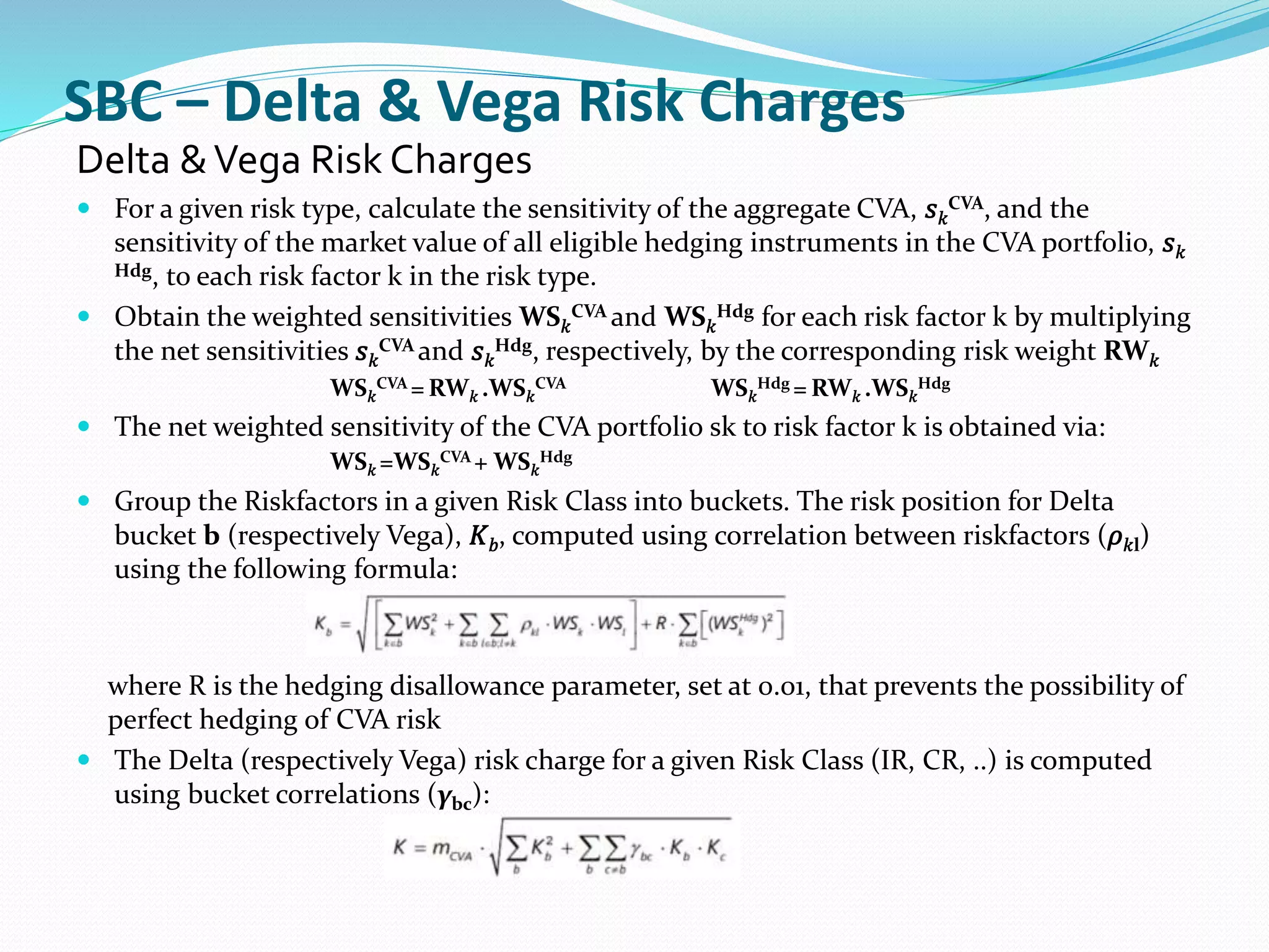 FRTB CVA Capital Charge | PPTX