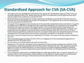 FRTB CVA Capital Charge | PPTX