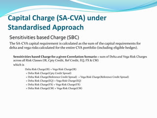 FRTB CVA Capital Charge | PPTX