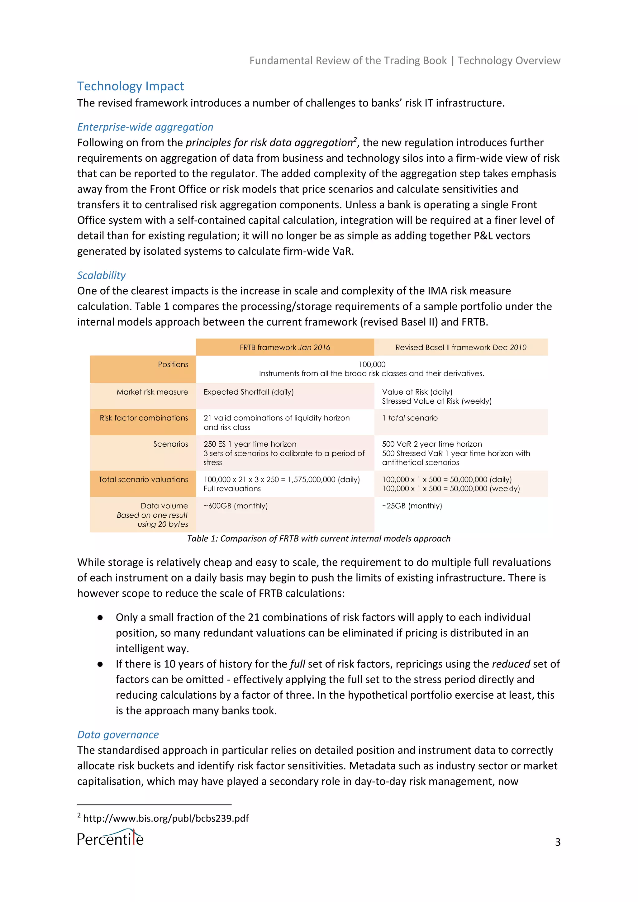 FRTB Technology Overview | PDF