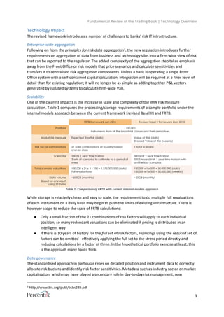 FRTB Technology Overview | PDF