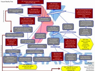 Future Reality Tree | PPTX