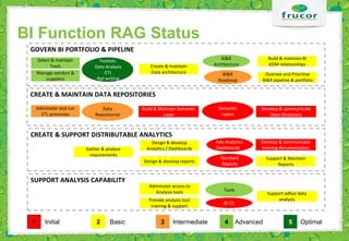 BI Strategy @ Frucor Beverages | PPT