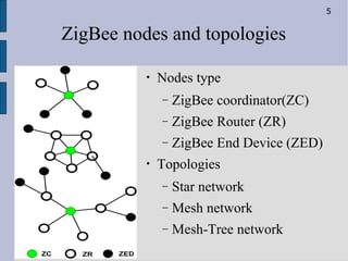 Open Source implementation of ZigBee | PPT