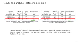FAUST: Fast Per-Scene Encoding Using Entropy-Based Scene Detection and ...